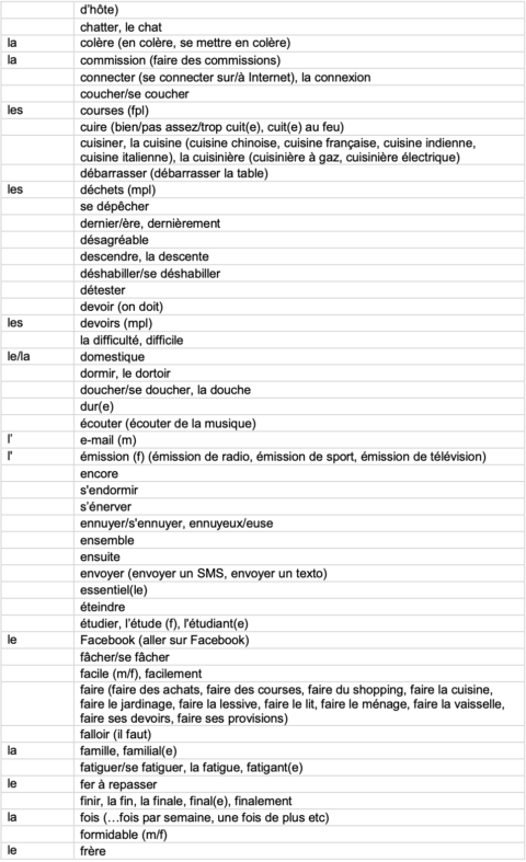 IGCSE French Minimum Core Vocabulary by Topic - Top Study Guide | RevisionTown
